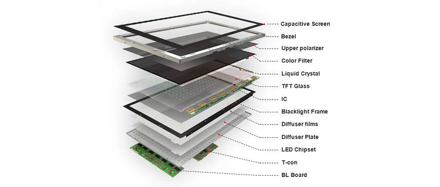 5 Things You Need To Know When Choosing LCD Screen – MSLA/LCD 3D Print ...