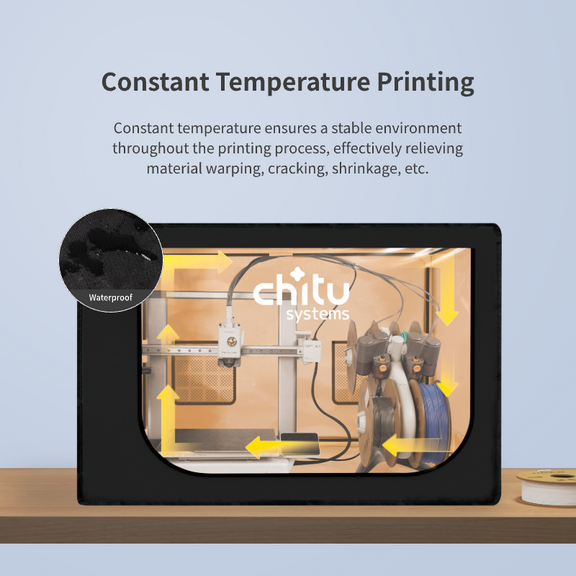 A1 Mini Enclosure – Chitu Systems